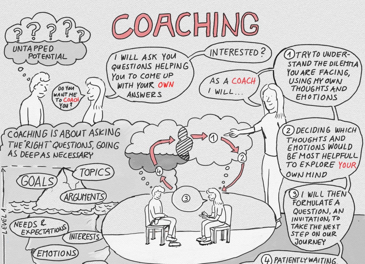 Sketchnote: Coaching Essentials | Balanced Action