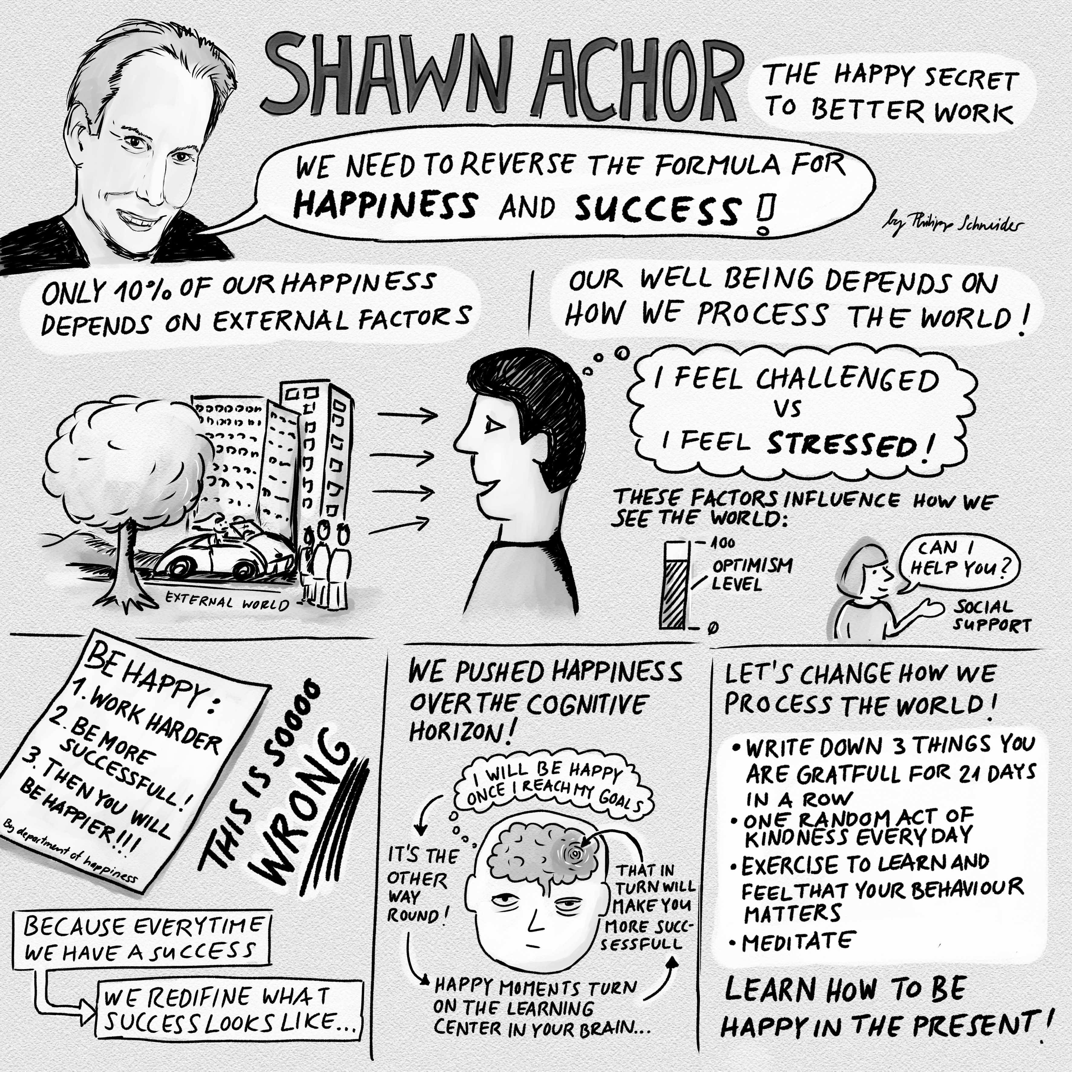 Sketchnote: Shawn Achor on the happy secret to better work | Balanced ...