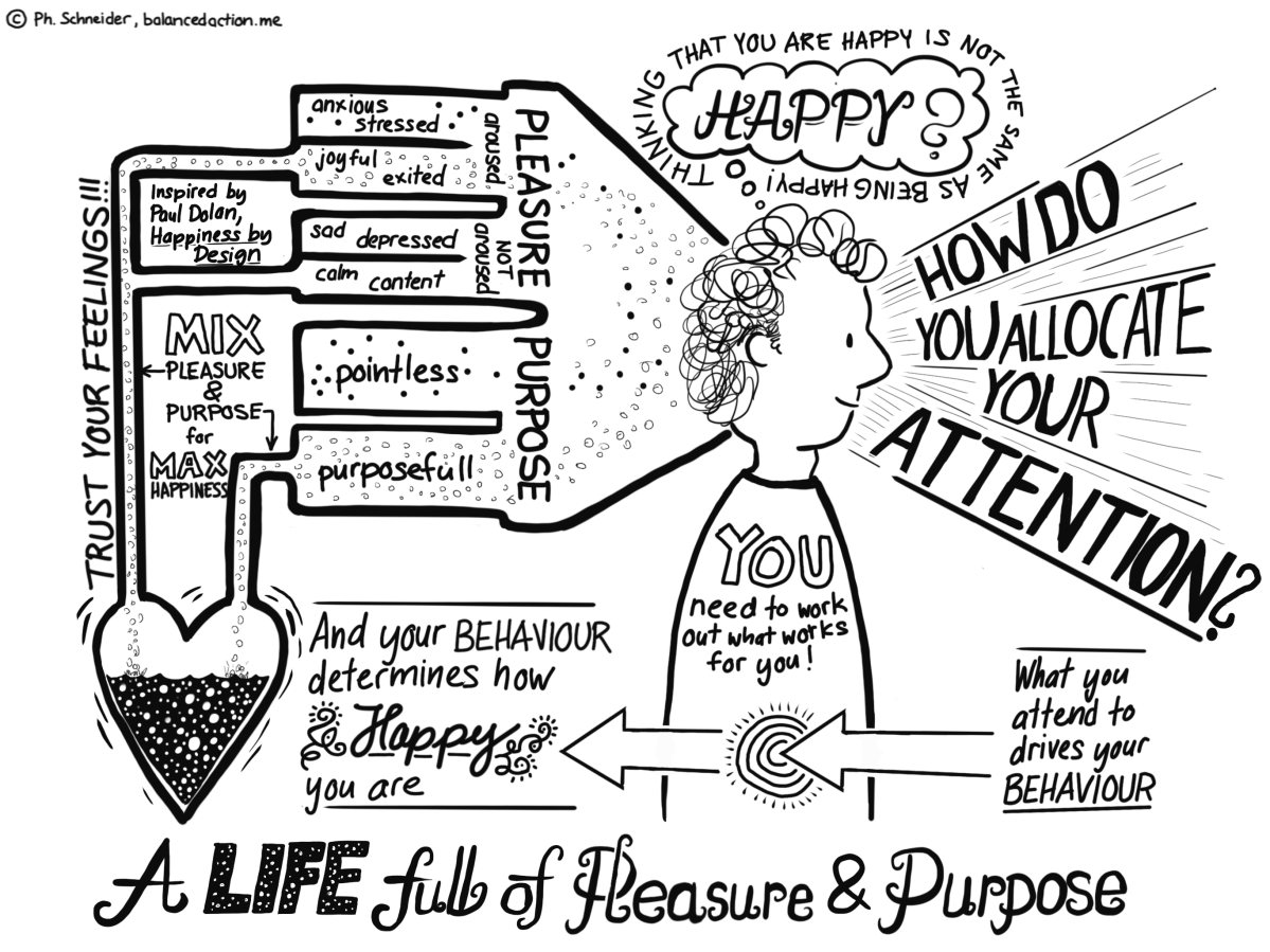 The Pleasure Purpose Principle | Balanced Action